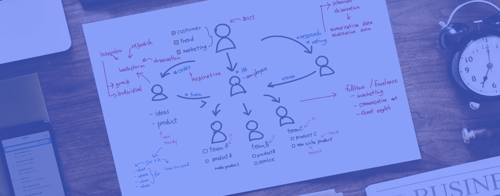 Project Handover: 3 Steps for Long term Success | GoSkills