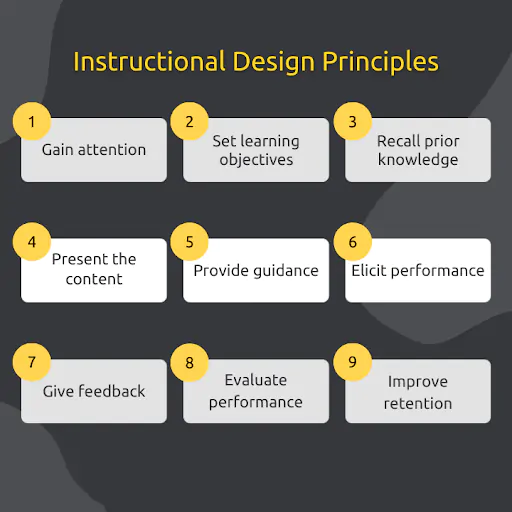 9 Instructional Design Principles | GoSkills