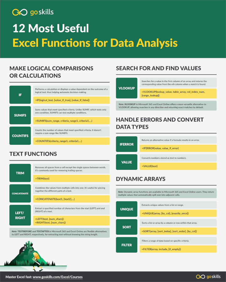 12 Most Useful Excel Functions For Data Analysis GoSkills 12 Most Useful Excel Functions For Data Analysis GoSkills