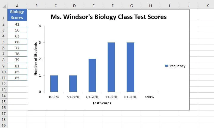 Excel Histogram Template