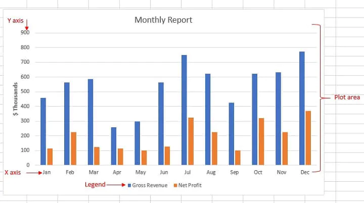 The Ultimate Guide To Excel Charts GoSkills