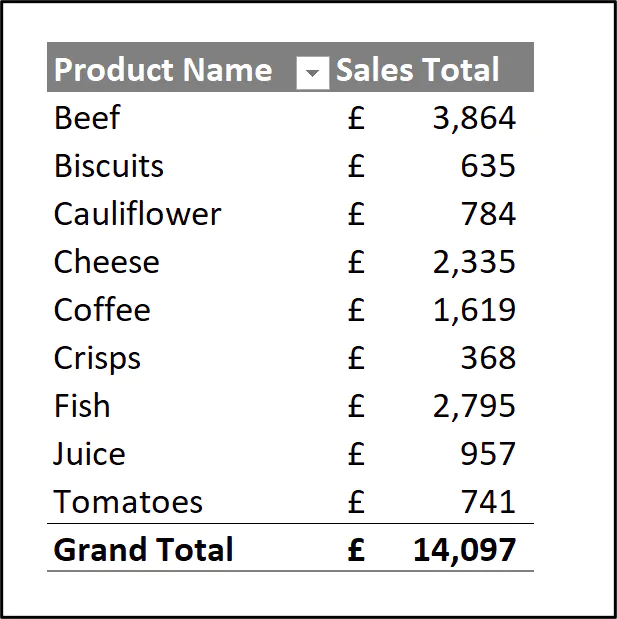 Pivot Table Filter In Excel GoSkills