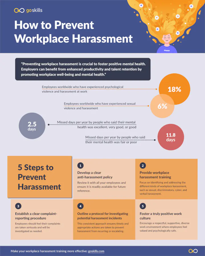 Create A Safe Workplace Through Anti Harassment Training With Course