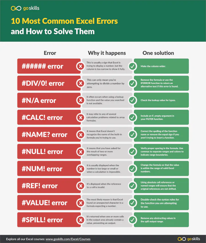 10 Most Common Excel Errors and How To Fix Them 