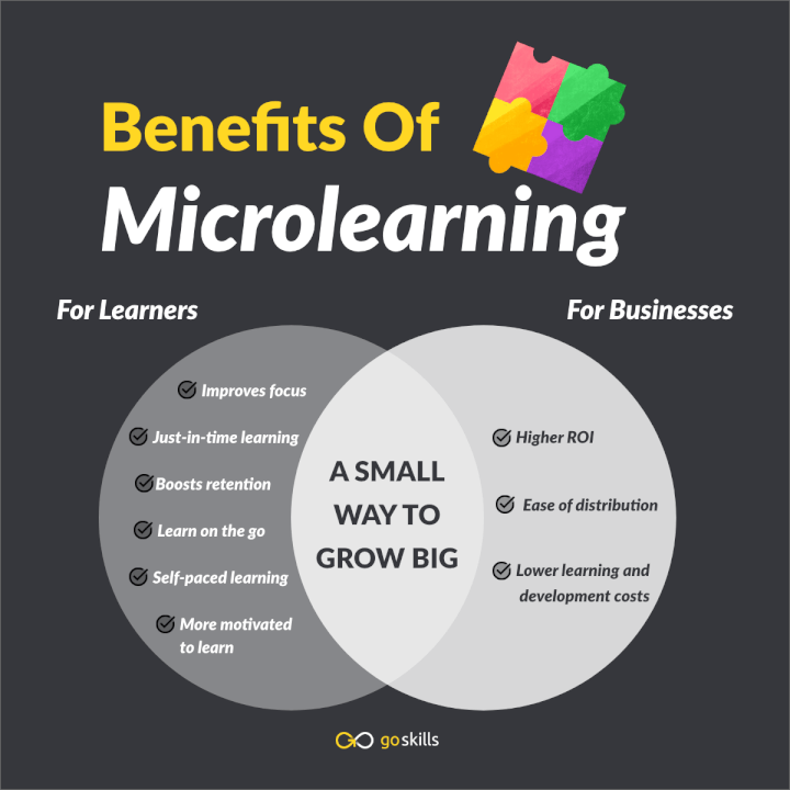Using Microlearning to Revolutionize LMS Training Outcomes Using Microlearning to Revolutionize LMS Training Outcomes