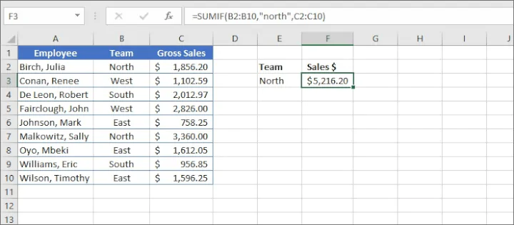 How to Use All Excel IF Functions | GoSkills