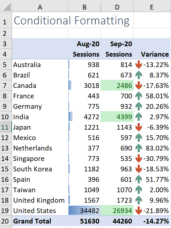 Quiz Conditional Formatting To Dynamically Add Color To Reports Excel For Marketers