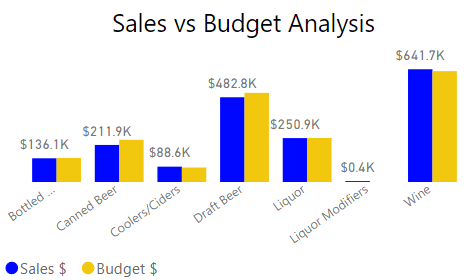 Quiz | Bar & Column Charts | Power BI | GoSkills