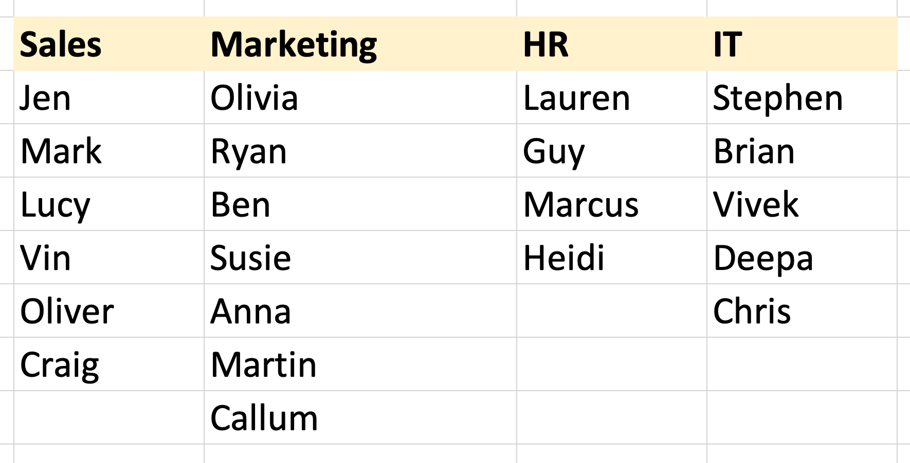 Quiz Create Multiple Dependent Data Validation Lists Excel For Business Analysts